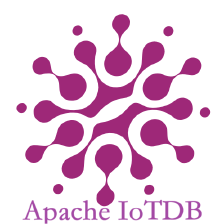Apache IoTDB 全面解析：从核心特性到行业实践的物联网时序数据库方案_物联网数据库-CSDN博客