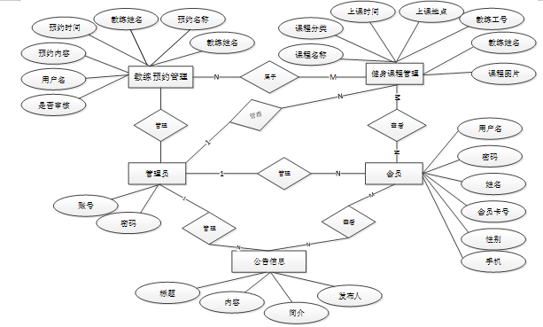 Java Springboot基于java Web的健身房管理系统的设计与实现 Springbootvue 驱动的智慧健身中心综合运营平台 基于 Java Web 的私人工作室会员与课计算机