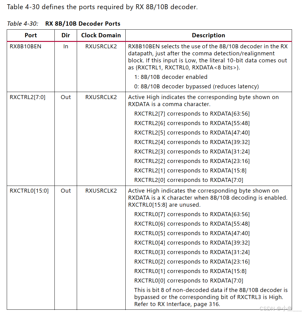 8B/10B：GTX/GTH与GTY在接收译码器数据端口上的区别（RX 8B/10B Decoder Ports）_rxnotintable-CSDN博客
