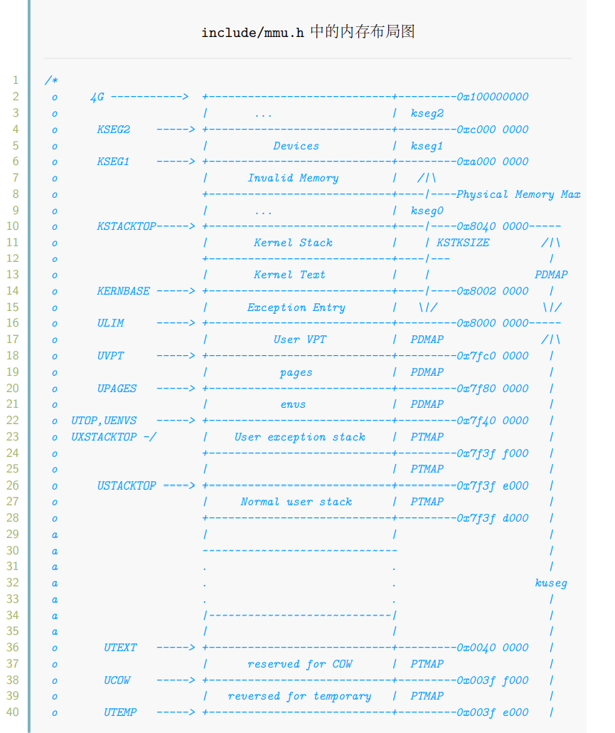 BUAA-2025-os-lab1实验报告_buaa 计算机学院os lab1 exam-CSDN博客
