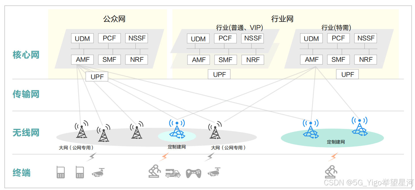 【5G普及贴】让你从小白到哇塞了解5G-CSDN博客