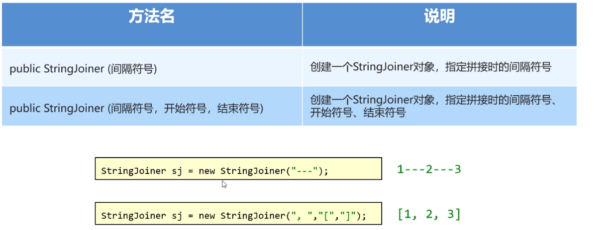 StringJoiner_stringjoiner用法-CSDN博客