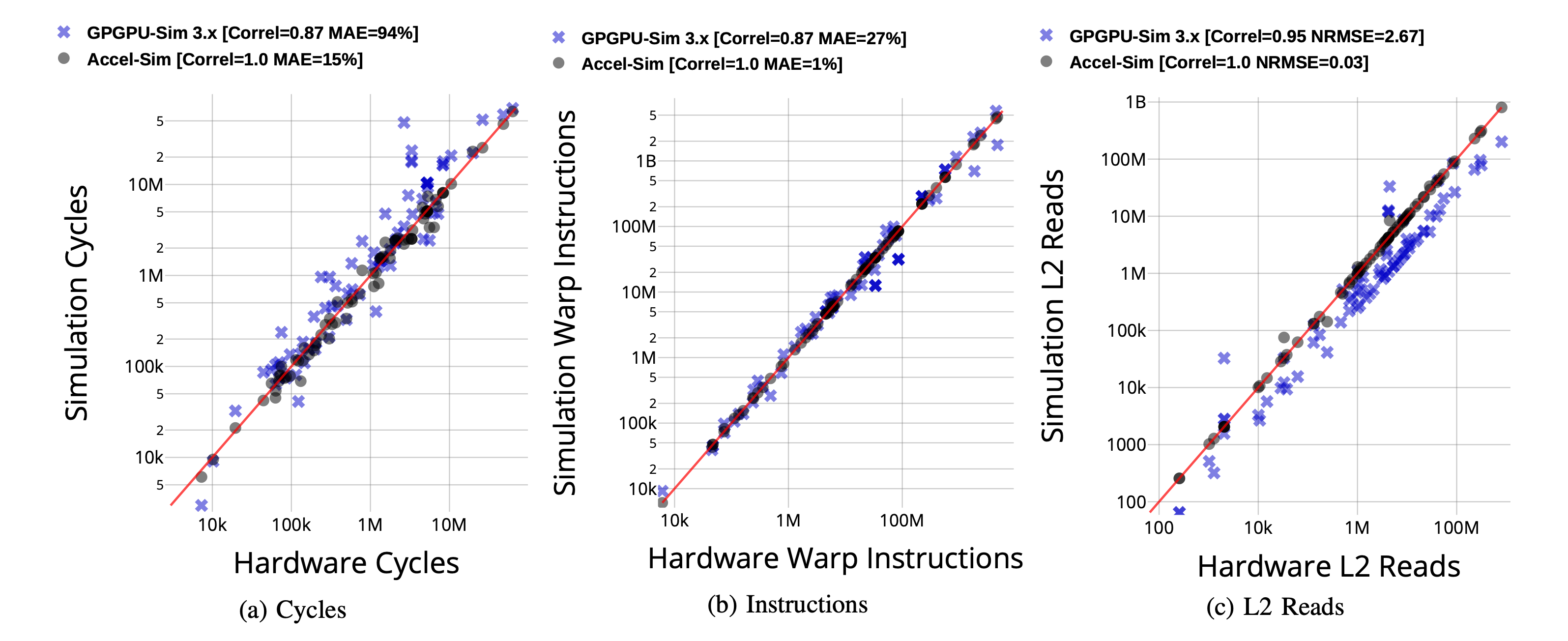 全文：Accel-Sim: An Extensible Simulation Frameworkfor Validated GPU Modeling-CSDN博客