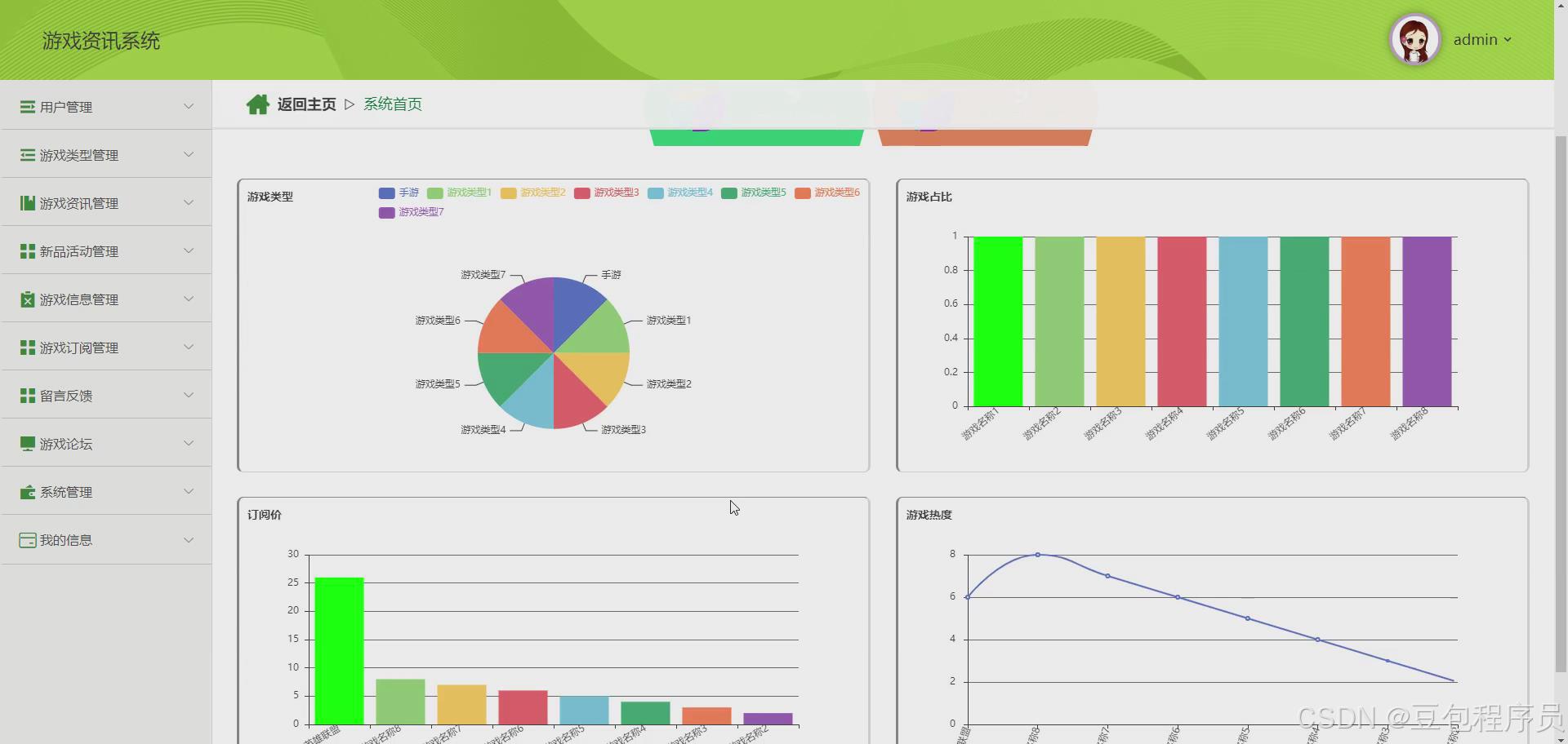 springboot+vue游戏资讯攻略订阅系统 java ssm毕业设计项目源码lw-CSDN博客