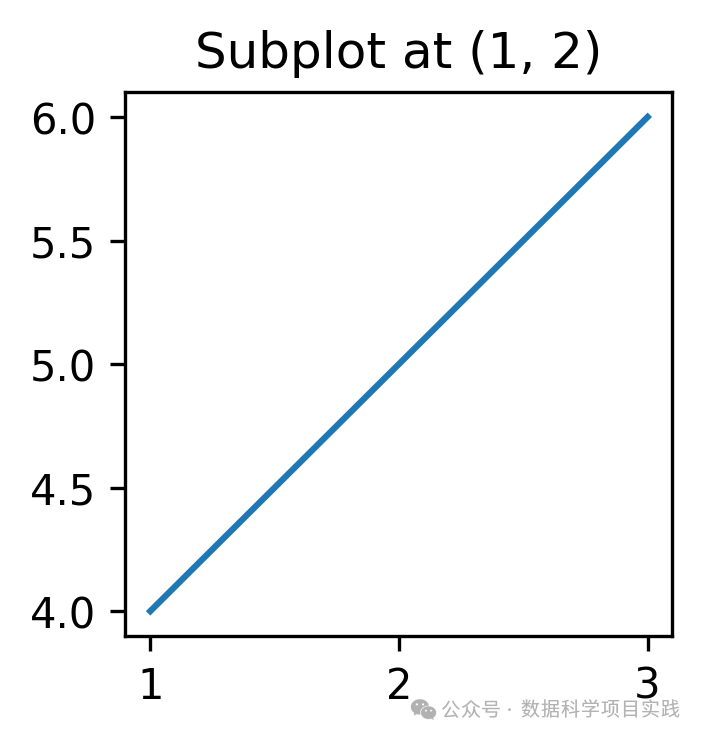 Matplotlib 简单教程 7：多字图：matplotlib.pyplot.subplot2grid()-CSDN博客