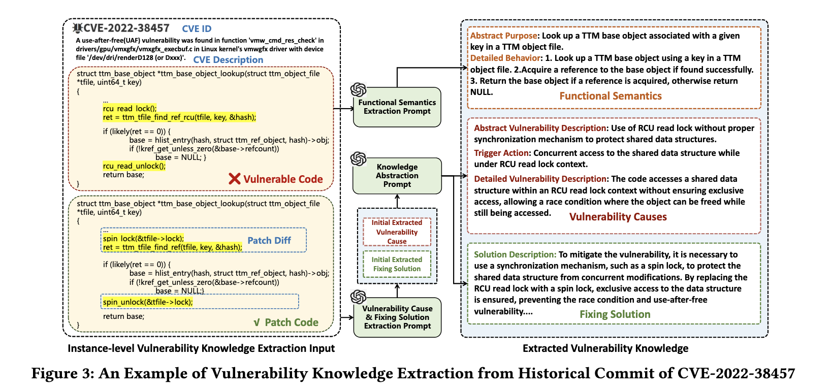 LLM 4 Vulnerability Detection_repoaudit: an autonomous llm-agent for repository--CSDN博客