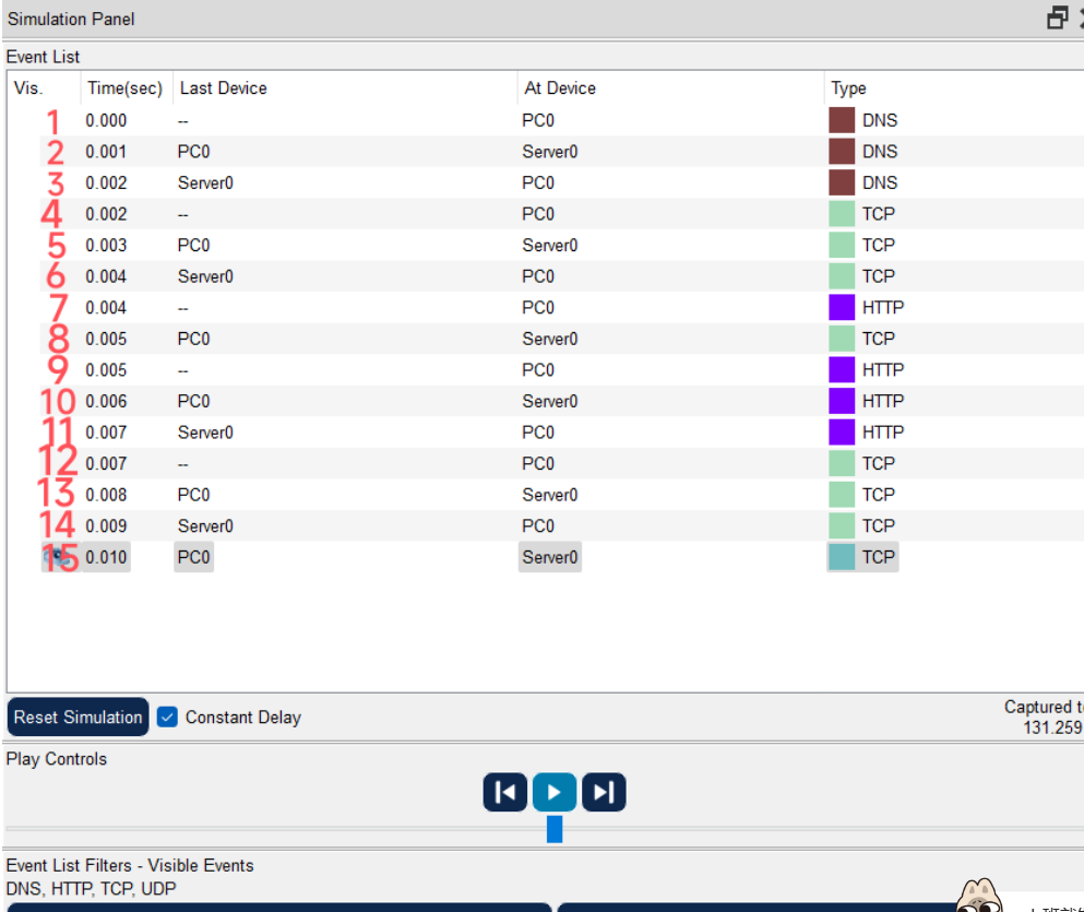 计算机网络抓取并且分析DNS报文，分析三次握手（4）-CSDN博客