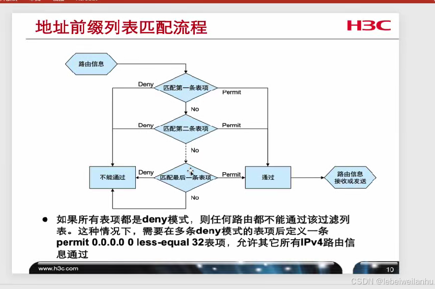 ACL，route-policy,prefix-list(前缀列表)匹配规则_acl默认拒绝还是允许-CSDN博客