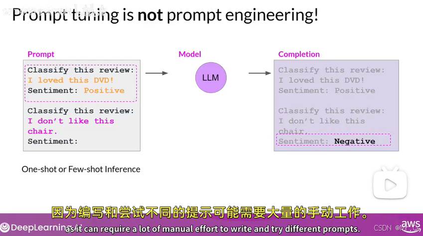 LLM参数高效微调PEFT-CSDN博客