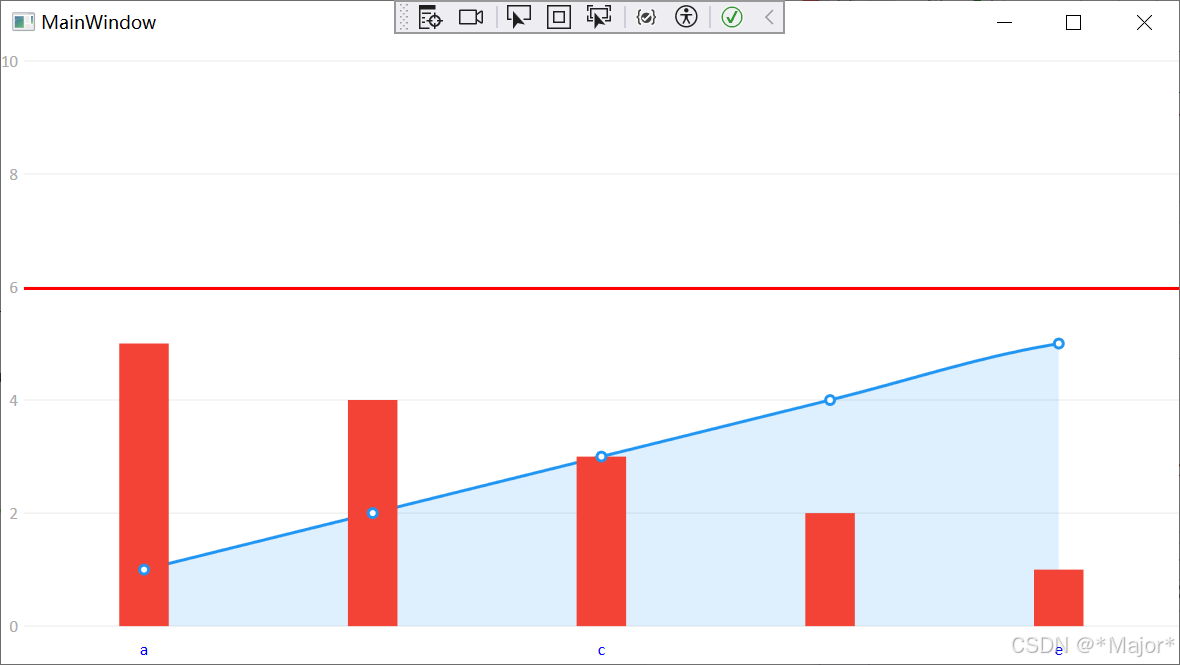 WPF之LiveCharts的基本使用_wpf livecharts2教程-CSDN博客