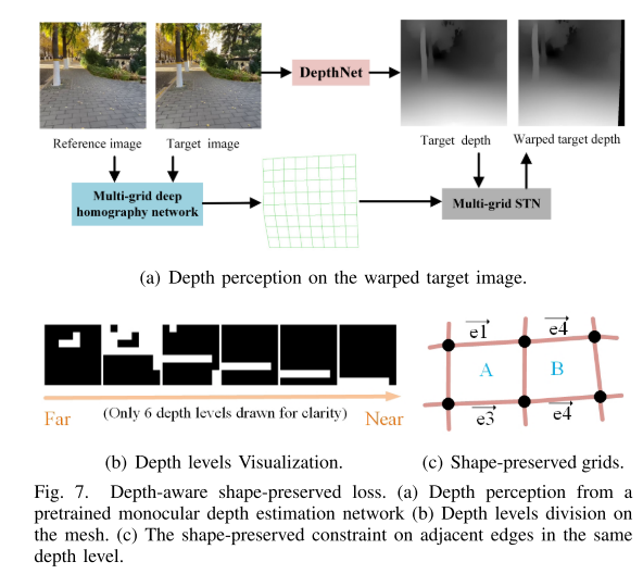 Depth-Aware Multi-Grid Deep Homography Estimation with Contextual Correlation 文献阅读笔记-CSDN博客