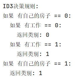 深入理解决策树：从ID3到C4.5算法的实现与应用-CSDN博客