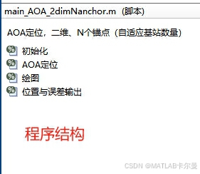 到达角度（AOA）定位的MATLAB代码（适用于二维平面）-CSDN博客