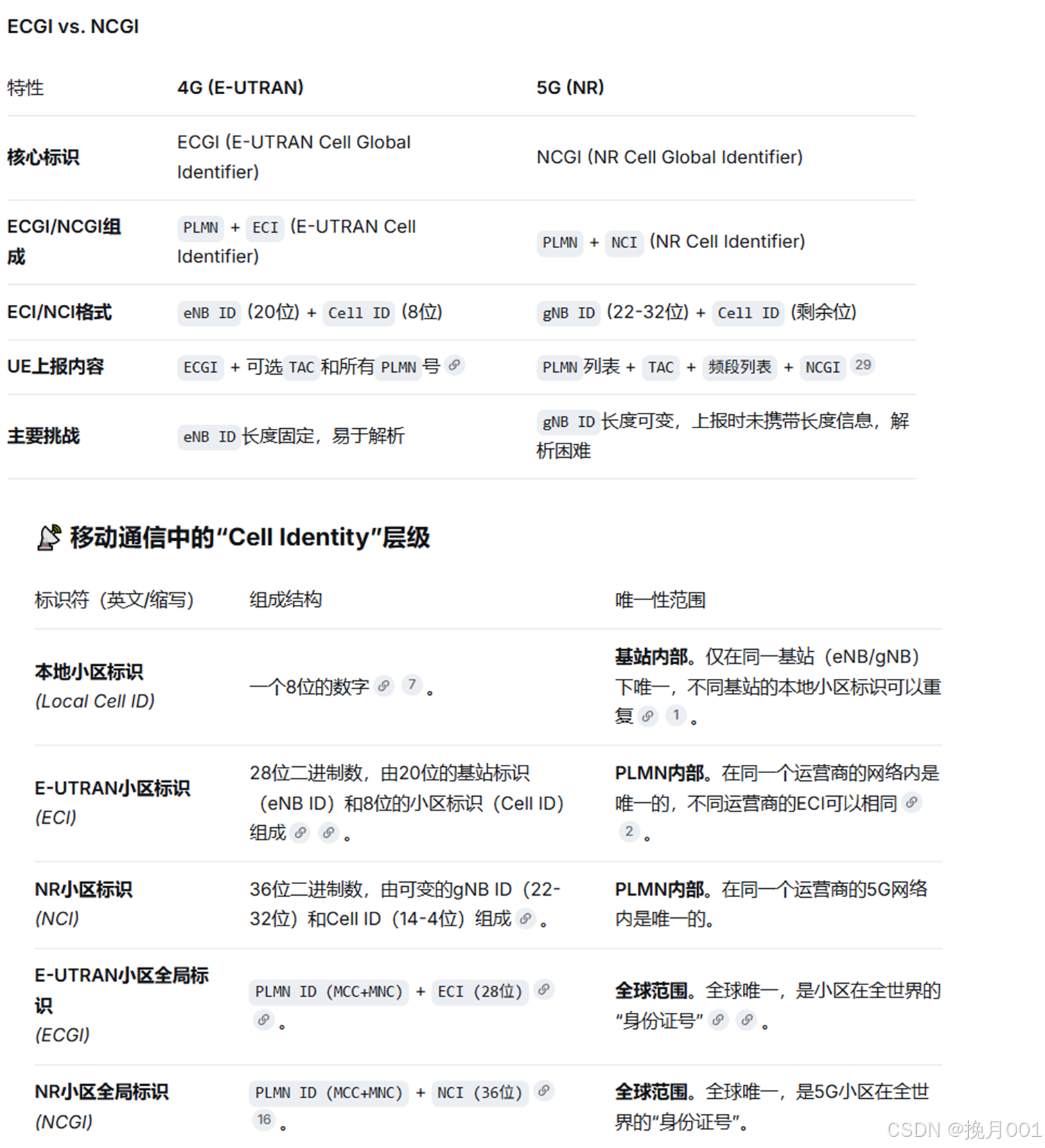 5G NR小区标识计算（NCI）、NCGI与NCI关系、PLMN含义-CSDN博客