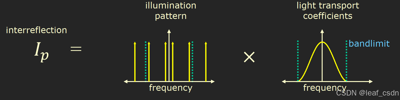 【Micro Phase Shifting, CVPR2012】-CSDN博客