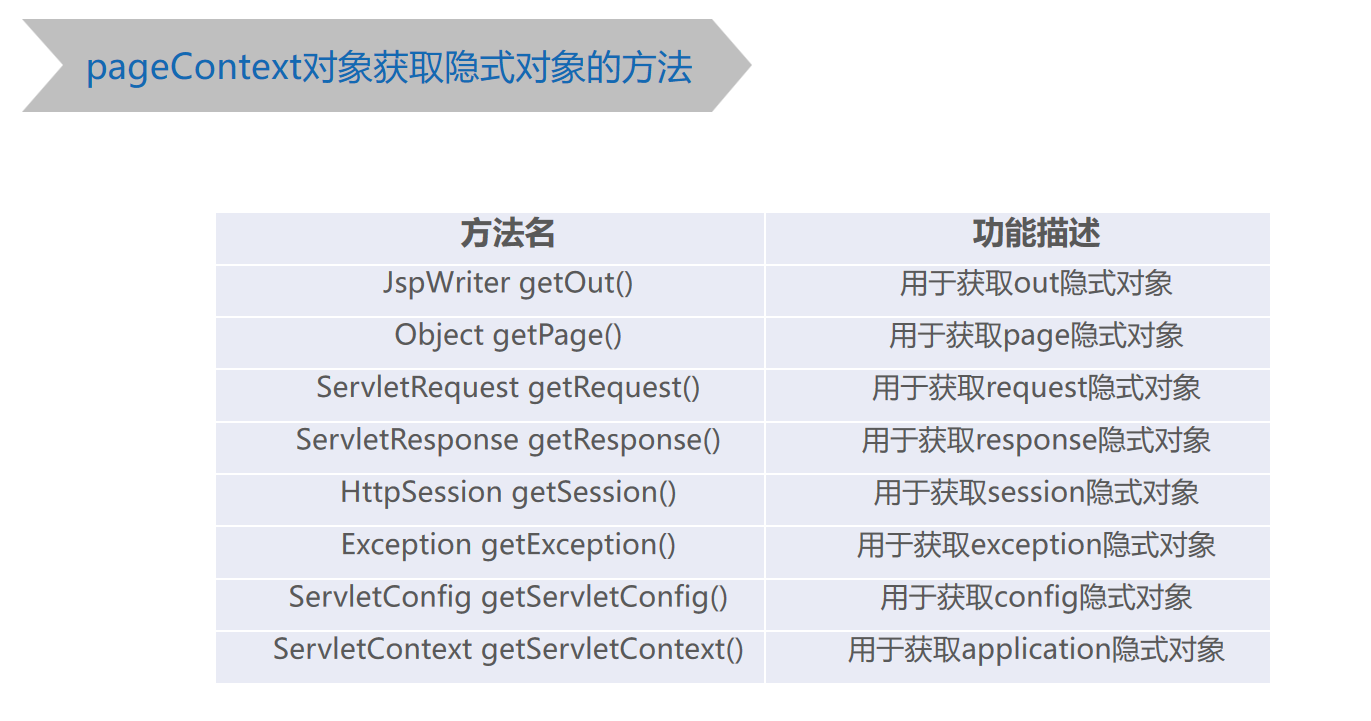 jsp隐式对象-CSDN博客