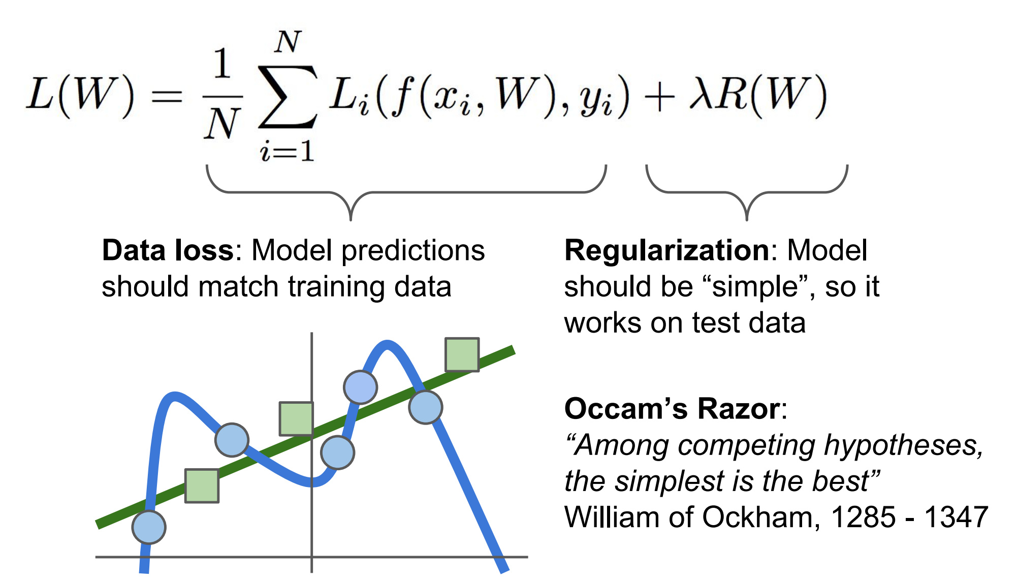 【第一周学习笔记】零基础学习斯坦福大学CS231n（Deep Learning for Computer Vision）_斯坦福cs231n ...