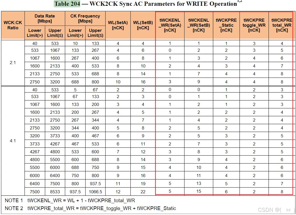 DDR Study - LPDDR5 Write Training_twck2dq interval oscillator-CSDN博客