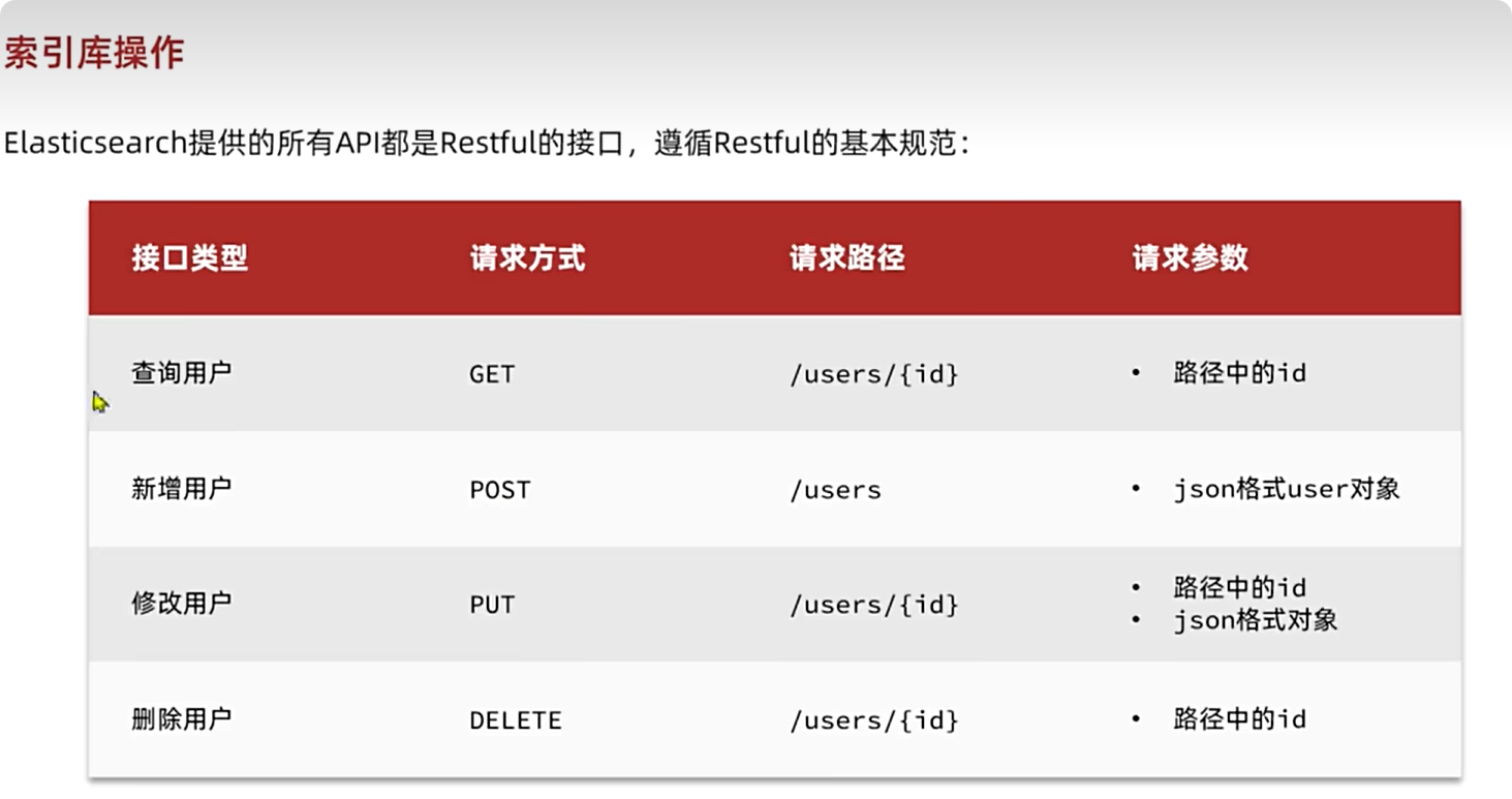 Restful接口规范-CSDN博客