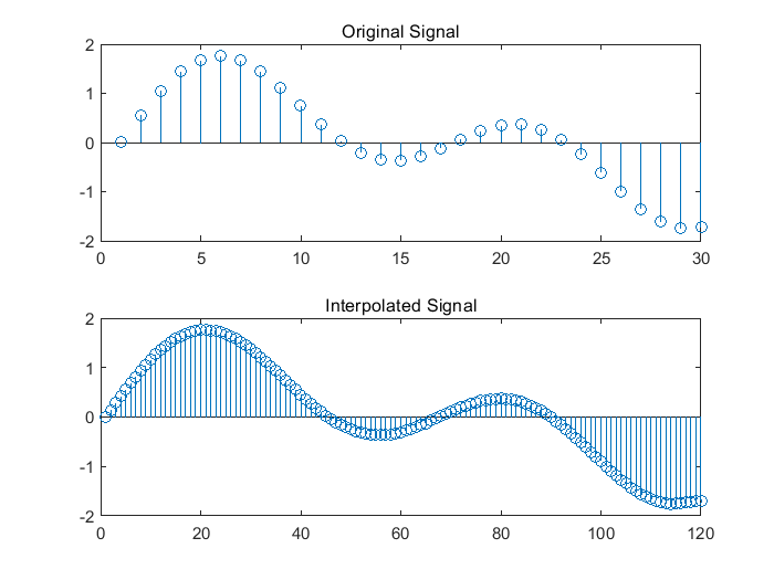 MATLAB 实现插值（Interpolation）_matlab makima-CSDN博客