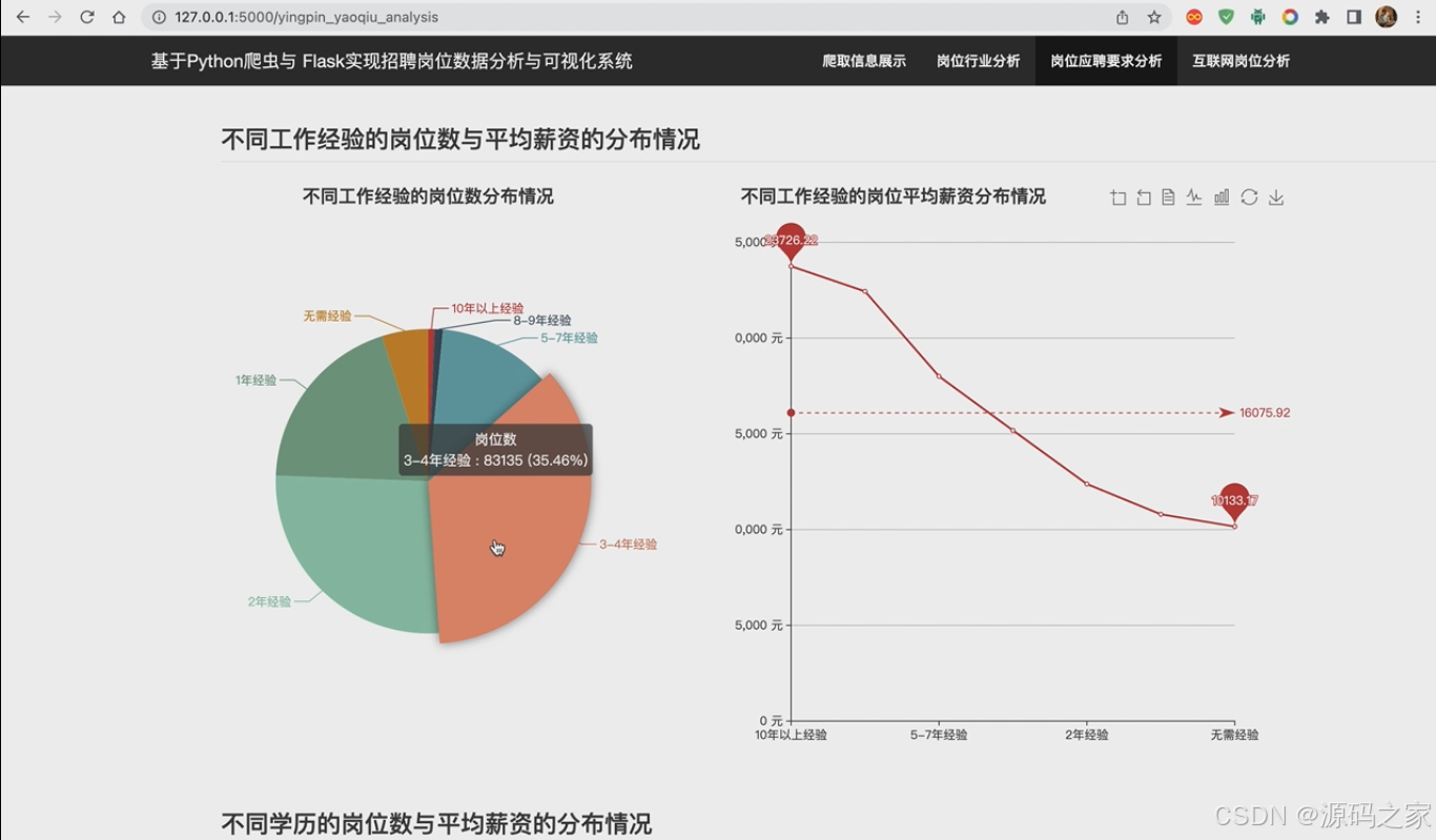 招聘大数据可视化分析系统 求职就业数据分析 Flask框架 Hadoop和spark技术 Csdn博客