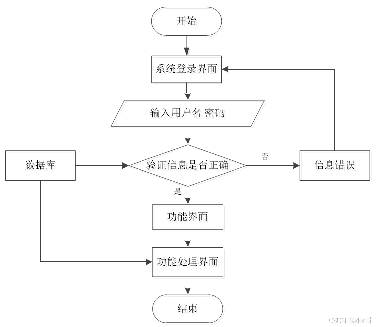 ssm048电子竞技管理平台的设计与实现+jsp-CSDN博客