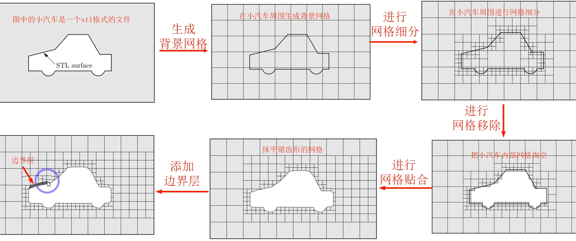 田东-OpenFOAM基础入门6学习笔记_openfoam distancesurface-CSDN博客