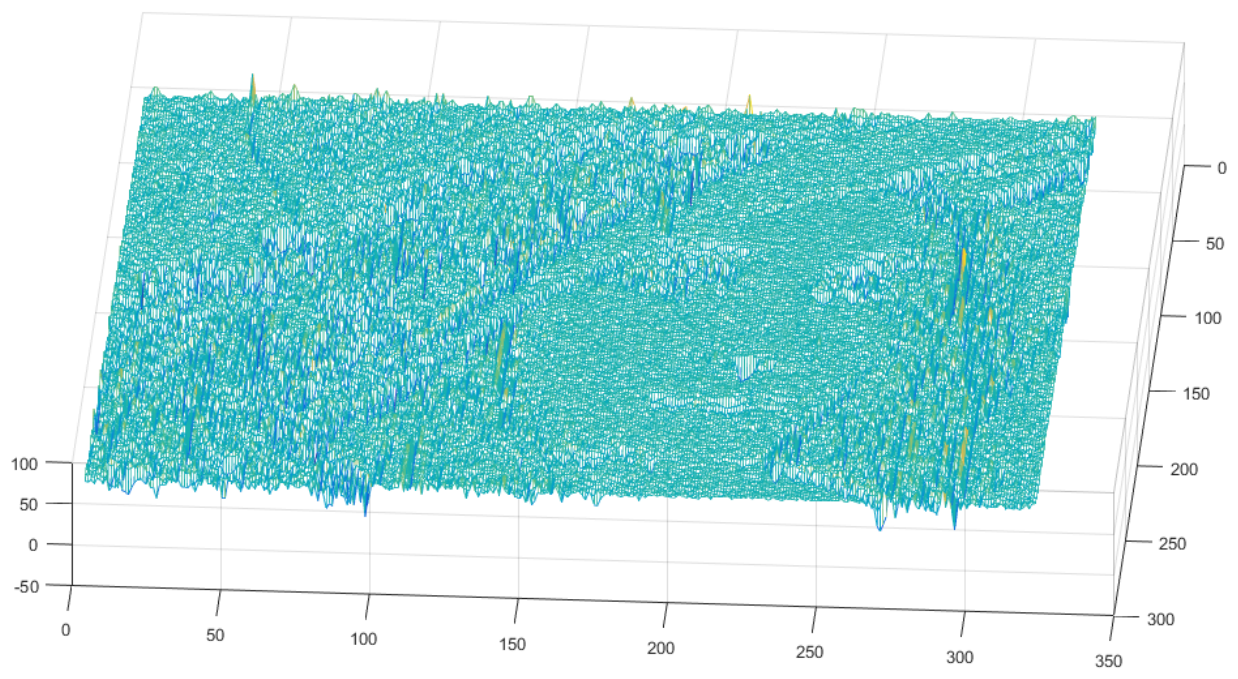 FPGA图像处理之：RGB转Bayer——3x3窗BGGR格式双线性插值-CSDN博客