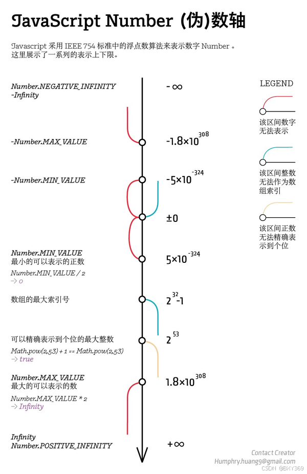 JavaScript day08_判断当前月份,如果1 2 3 春天 4 5 6 夏天 7 8 9 秋天 10 11 12 冬天jav-CSDN博客