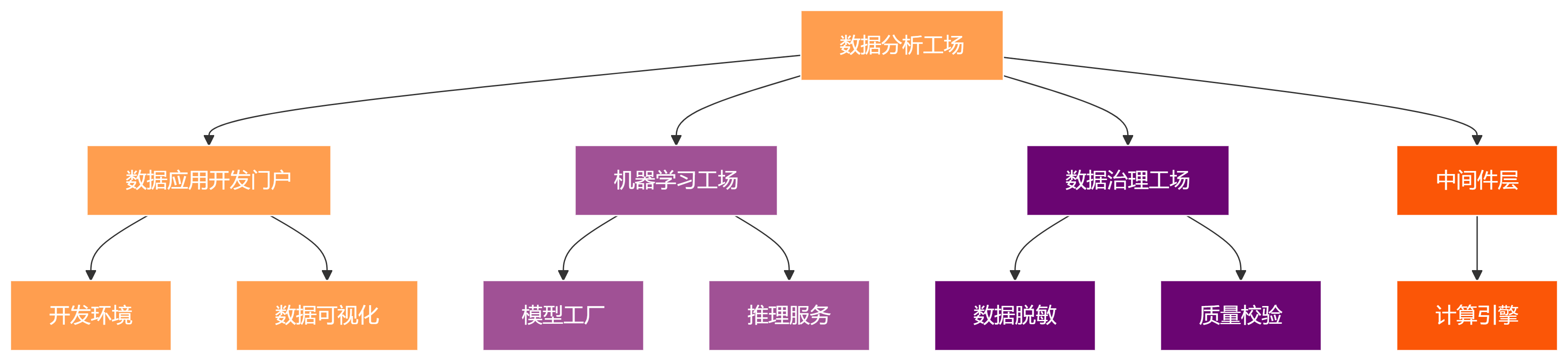 docker部署WeDataSphere开源大数据平台-CSDN博客
