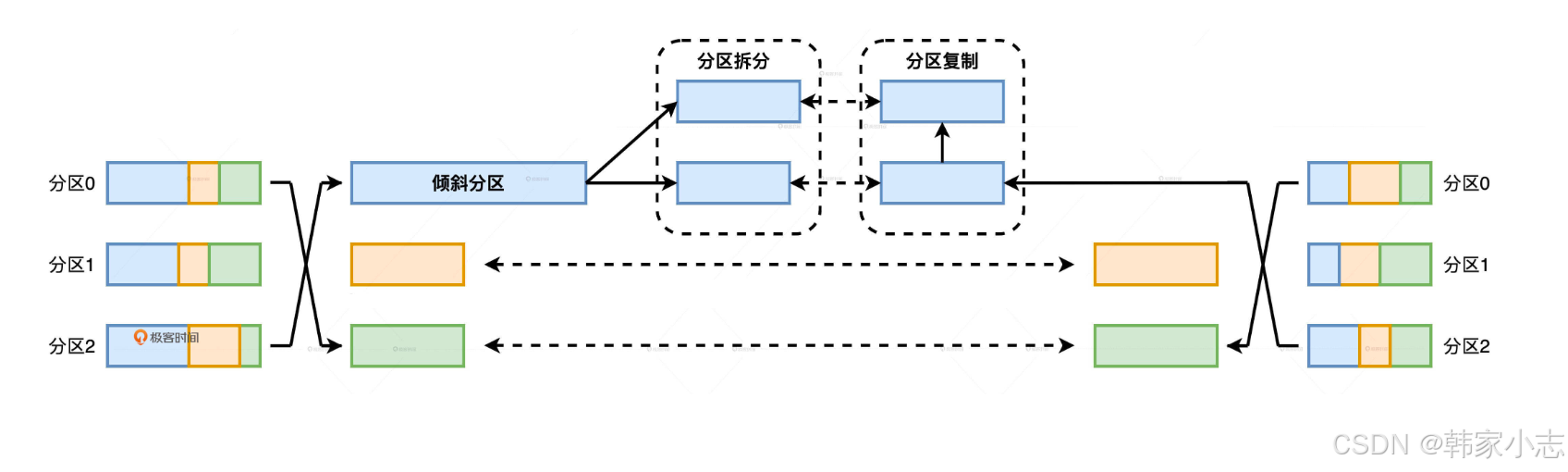 Spark--一文了解SparkSql的优化（从底层梳理）_spark sql参数调优-CSDN博客
