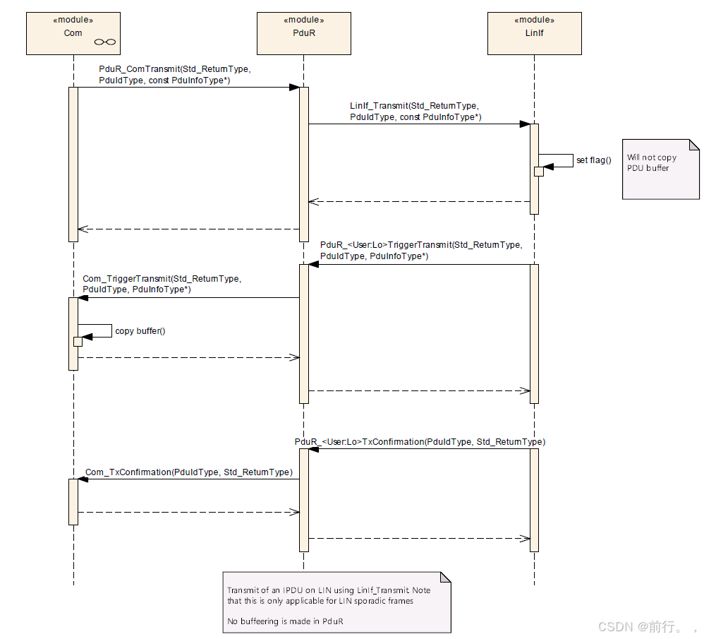 【CP AUTOSAR】PduR(PDURouter)分析和使用-CSDN博客