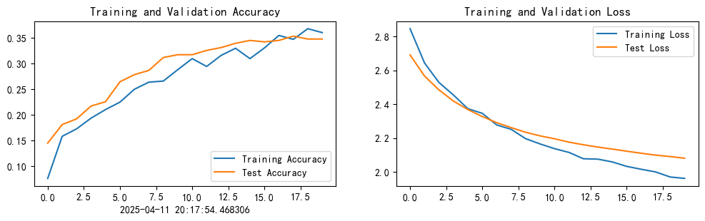 P6：VGG-16算法-Pytorch实现人脸识别-CSDN博客