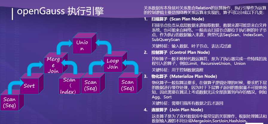 向量数据库：下一代AI原生数据管理系统的架构与实现-CSDN博客