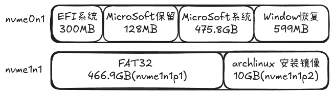 archlinux + kde6 安装美化（持续更新）_archlinux kde-CSDN博客