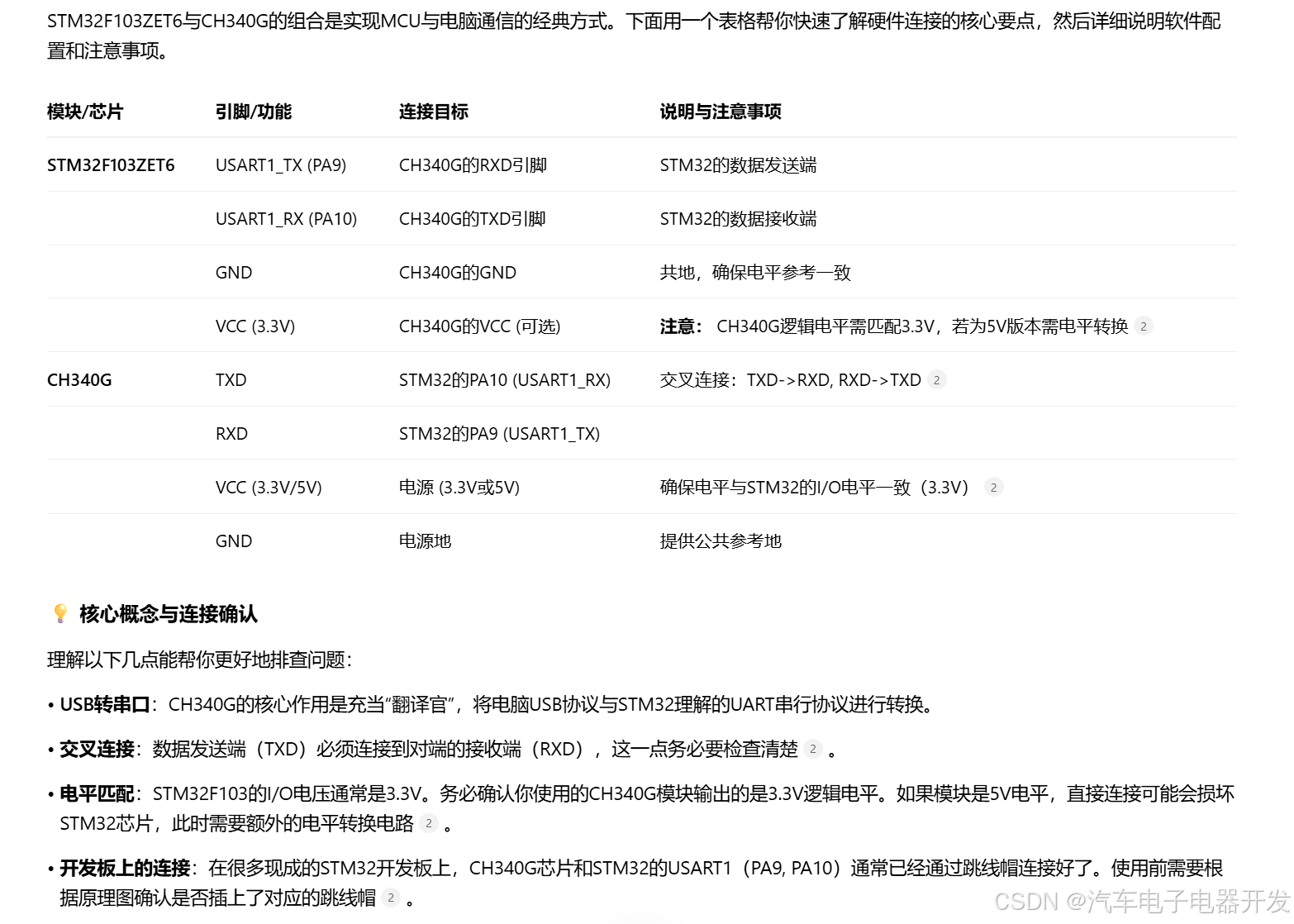 STM32F103ZET6 USART串口通讯-CSDN博客