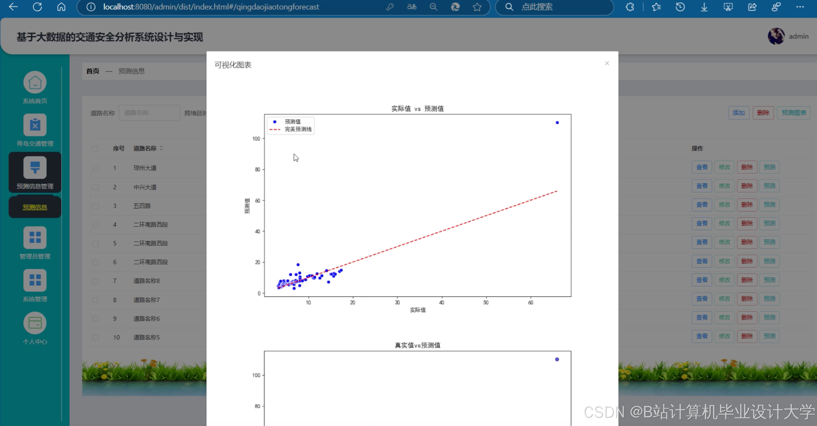 计算机毕业设计hadoop+spark+hive智慧交通 交通客流量预测系统 大数据毕业设计(源码+论文+PPT+讲解视频)-CSDN博客