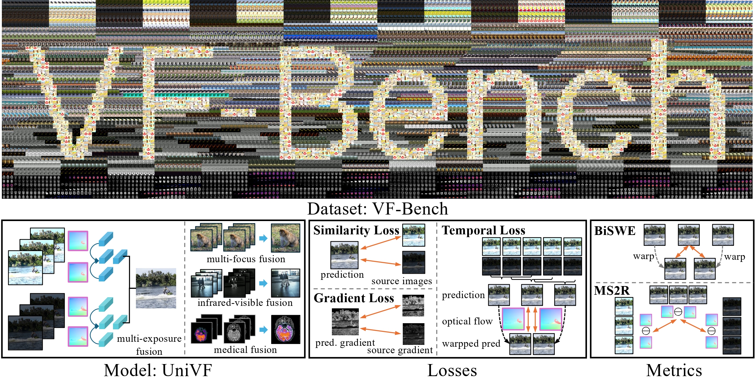 红外与可见光图像融合数据集（2025 持续更新）_fmb数据集-CSDN博客