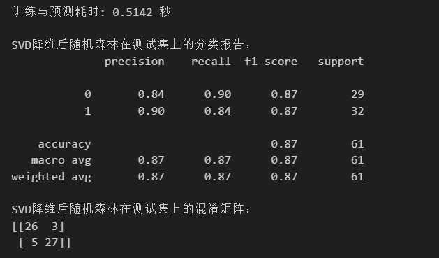 【python机器学习】Day 20 特征降维---SVD奇异值分解_python svd分解-CSDN博客
