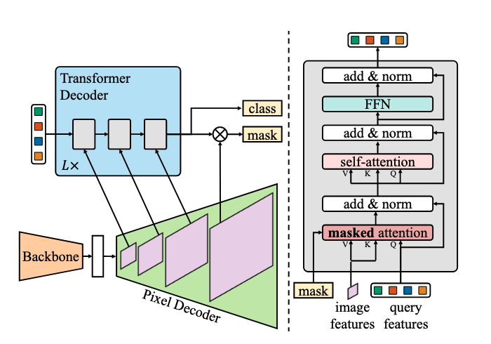 Masked-attention Mask Transformer for Universal Image Segmentation_masked attention-CSDN博客