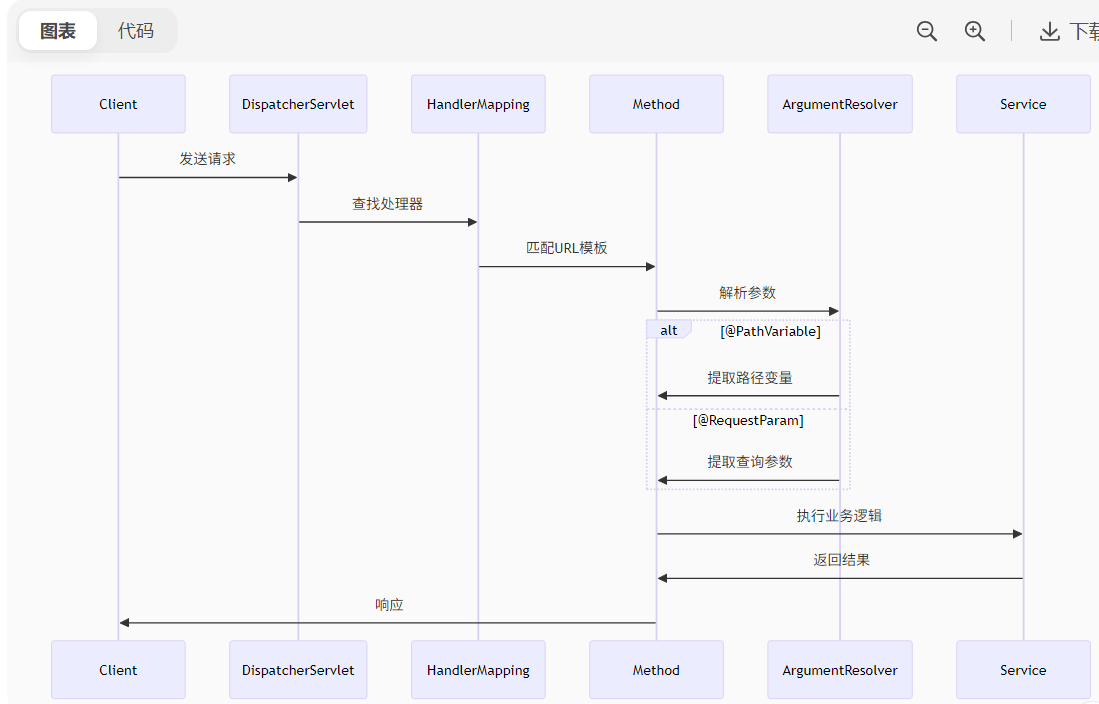SpringBoot基础---@RequestParam vs @PathVariable_pathvariable spring boot-CSDN博客