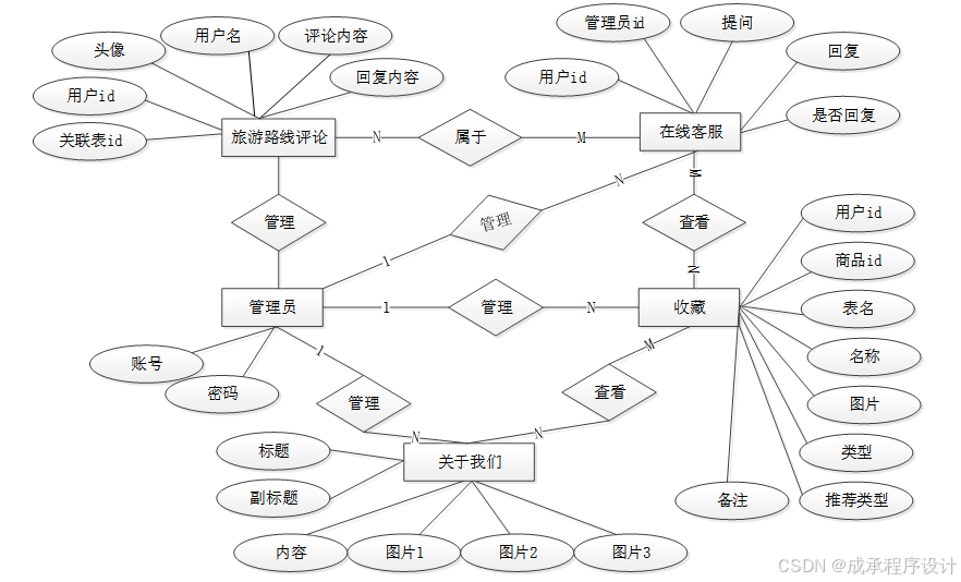 计算机毕业设计ssm江苏人文旅游自动问答系统 基于ssm框架的江苏文化旅游智能问答平台设计与实现 Ssm架构下的江苏人文旅游智能问答系统开发ai智能问答实现的用例图 Csdn博客