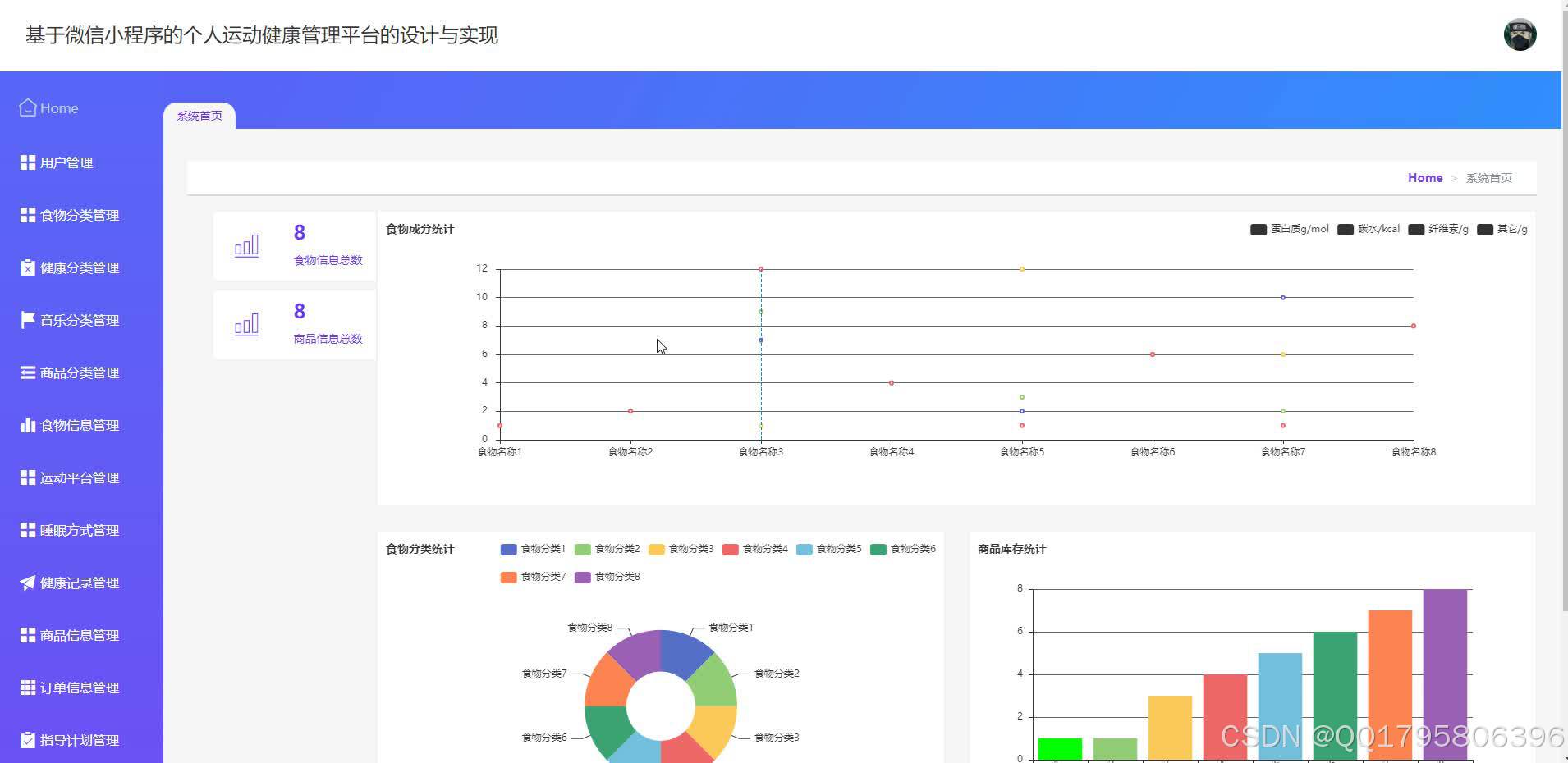 基于微信小程序的个人运动健康管理平台的设计与实现源码lw部署文档讲解等开源计步 智能鞋的小程序 Csdn博客 0096