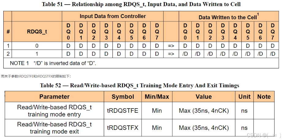DDR Study - LPDDR5 WCK_RDQS and Rx Offset_rx offset calibration-CSDN博客