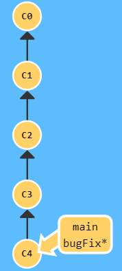 基于 Learn Git Branching 网站可视化学习 git-CSDN博客