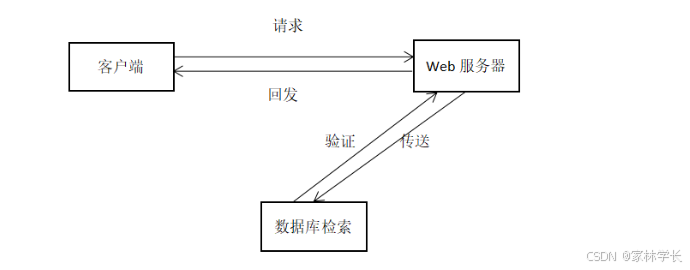 计算机毕业设计springboot基于hive线上问诊系统数据仓库 基于 Spring Boot 和 Hive 的在线医疗咨询数据仓库构建 Spring Boot 框架下利用 Hive 构建