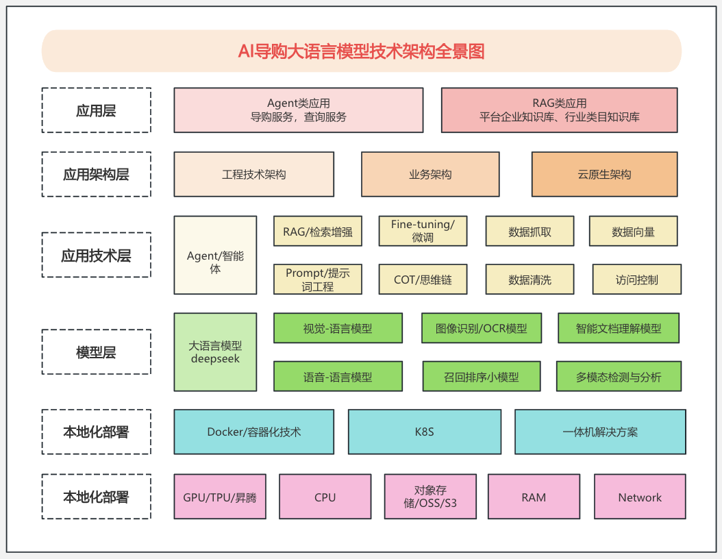 大模型架构图汇总-CSDN博客