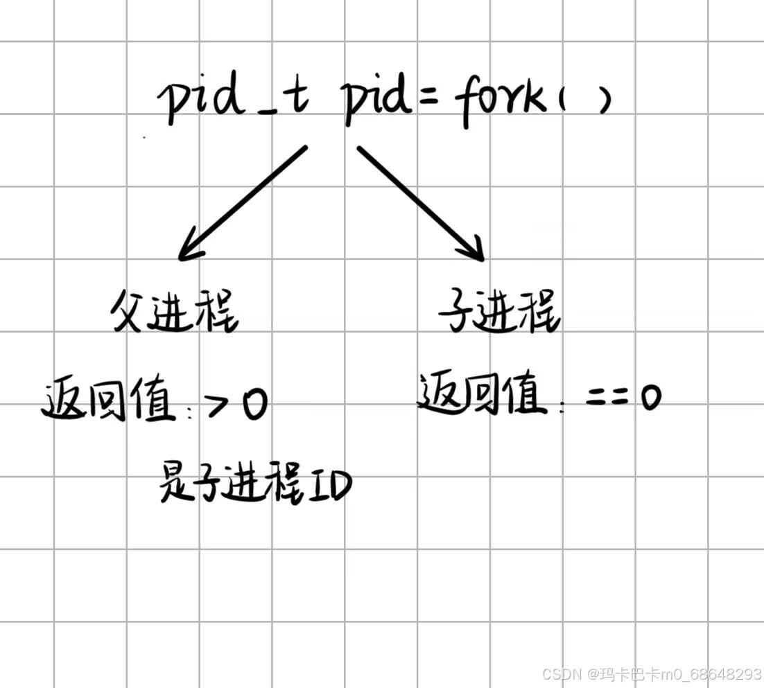 Linux Day20——多任务_linux多任务详解-CSDN博客