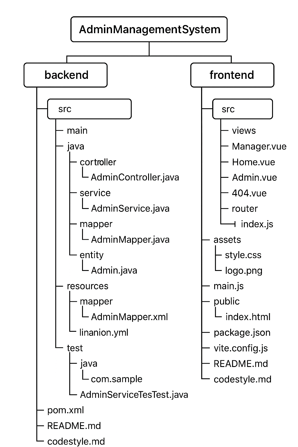 First assignment-- front-end and back-end separation contacts programming-CSDN博客