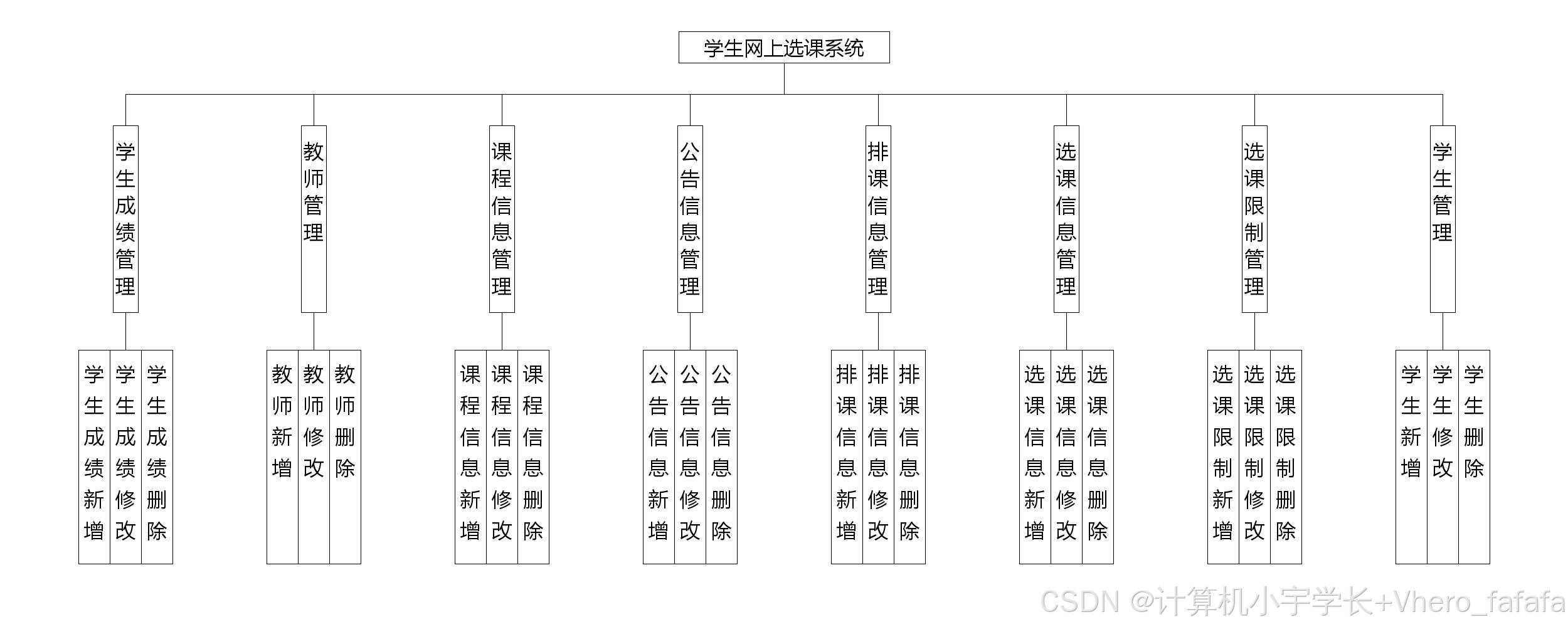 【毕业设计】基于springboot Vue的学生网上选课系统选课系统 Restful Api Csdn博客